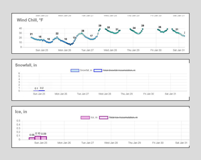 Ice storm warning is now in effect for Central Texas. What does that mean?