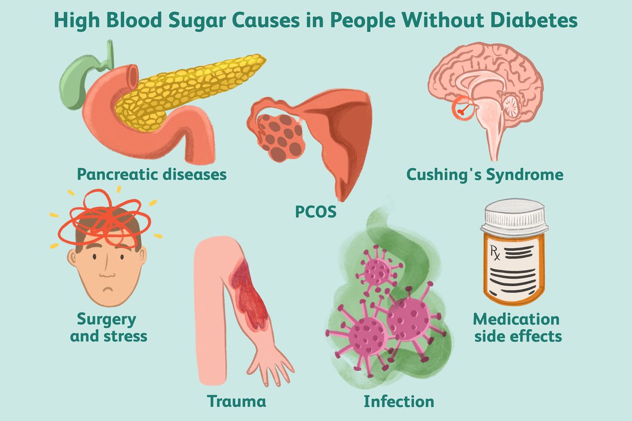 Why is your blood sugar high without diabetes?