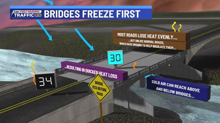 Live blog: Central Texas braces for extreme cold, freezing rain