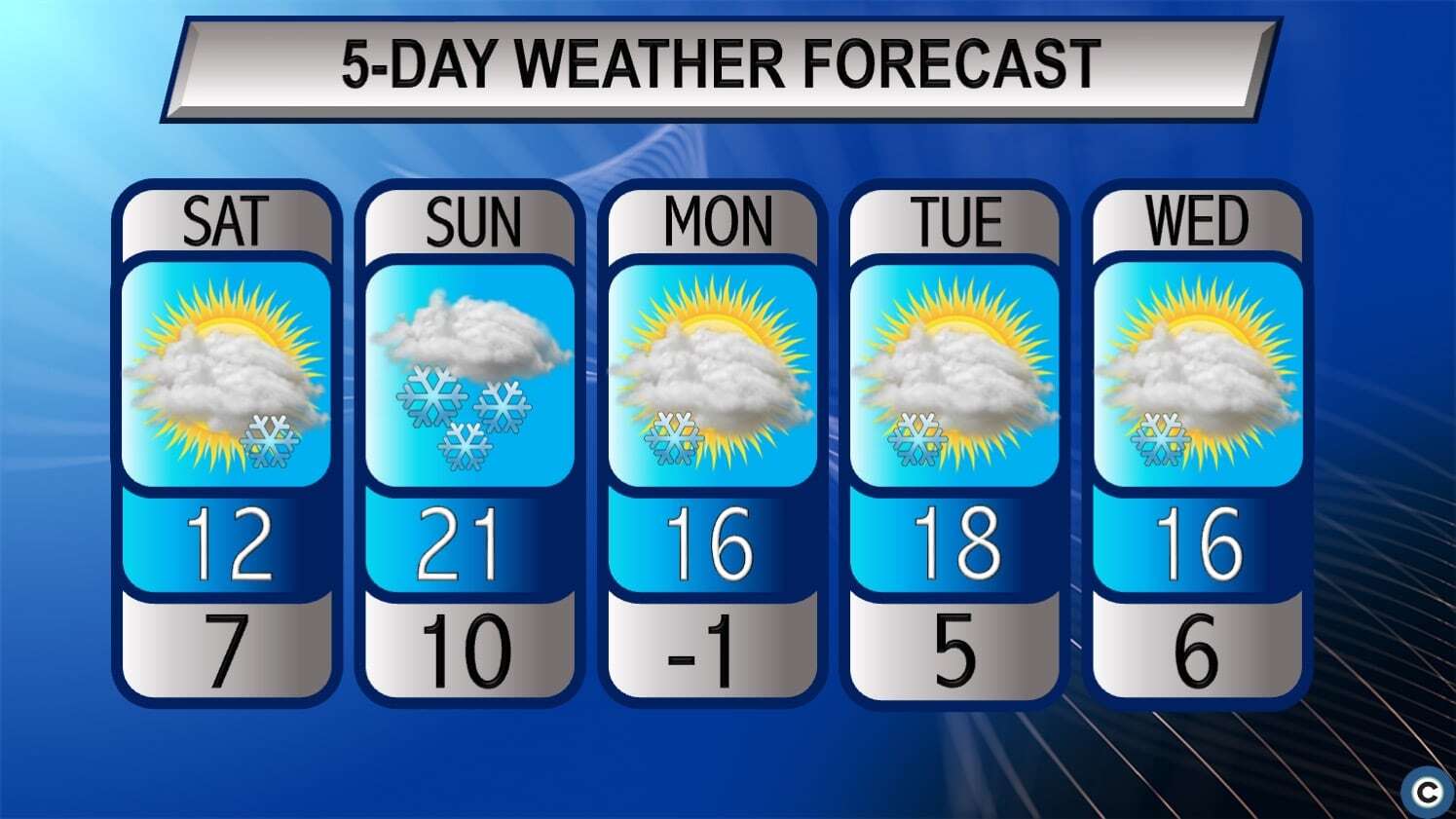 Big bad winter storm on NE Ohio’s doorstep, with hazardous travel ...