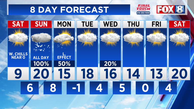 Winter storm warning: How much snow is coming?
