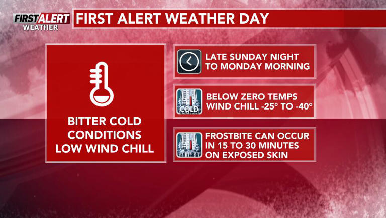 Additional First Alert Weather Day issued for bitter cold temperatures ...