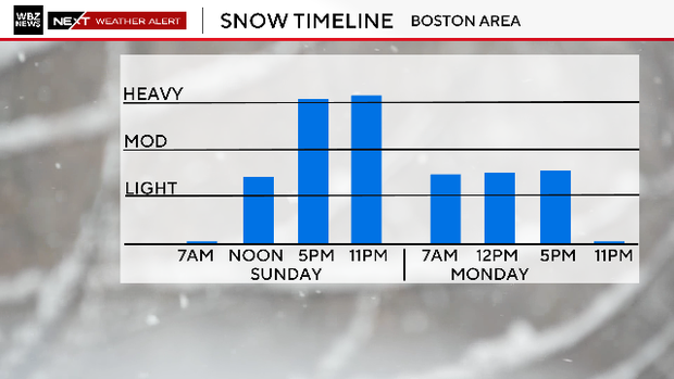 Maps give in-depth look at Boston weather forecast for major snowstorm ...