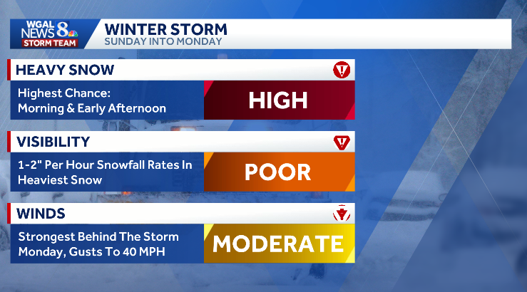 Storm timing, track | Heavy, fast-accumulating snow expected after midnight