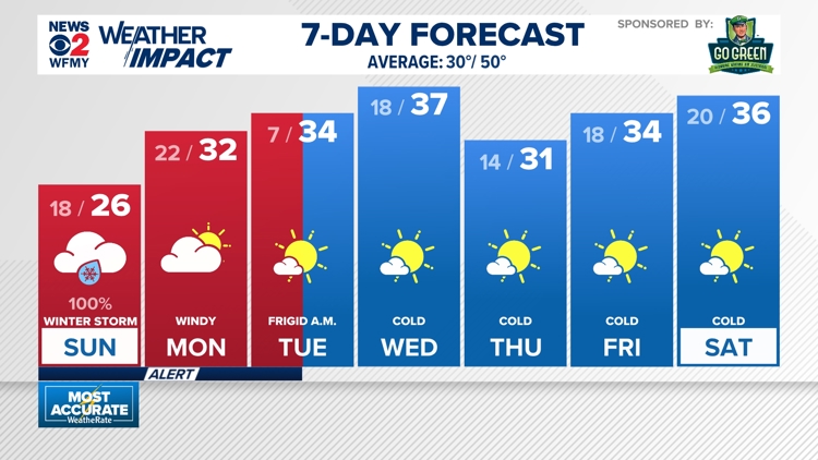 Weather impact: Sleet, snow, and freezing rain falling in the Piedmont ...