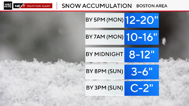 Maps give in-depth look at Boston weather forecast for major snowstorm ...