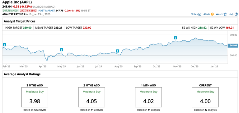 Could a wearable AI pin be the next big thing for Apple stock?