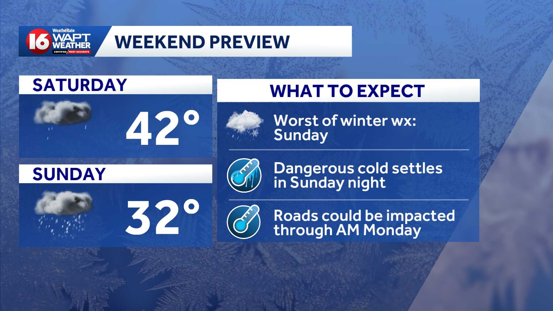 Winter storm watch: Hour-by-hour forecast