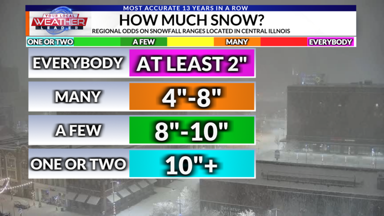 Weather now: Winter storm rolls on this morning, finally wraps up by ...