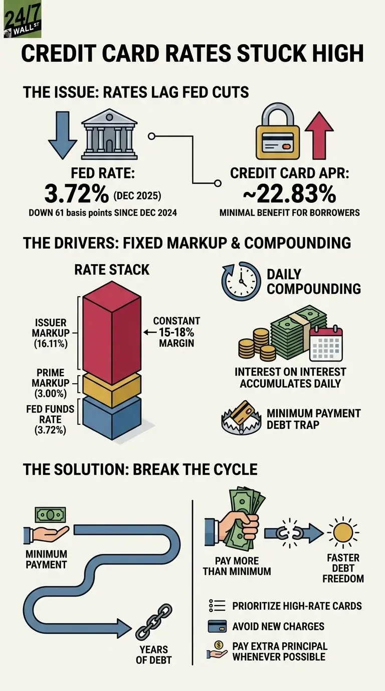 Paying only the minimum on $5,000 in credit card debt could take ...