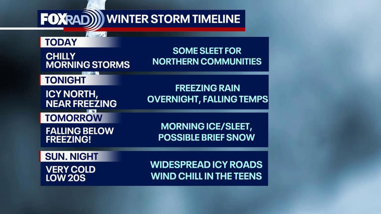 Houston winter storm: Weather forecast today, timeline, ice threat ...