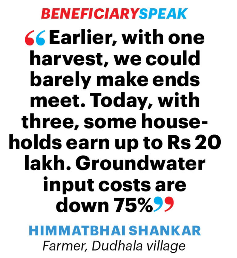 The water wizard | Dholakia Foundation, Amreli, Gujarat