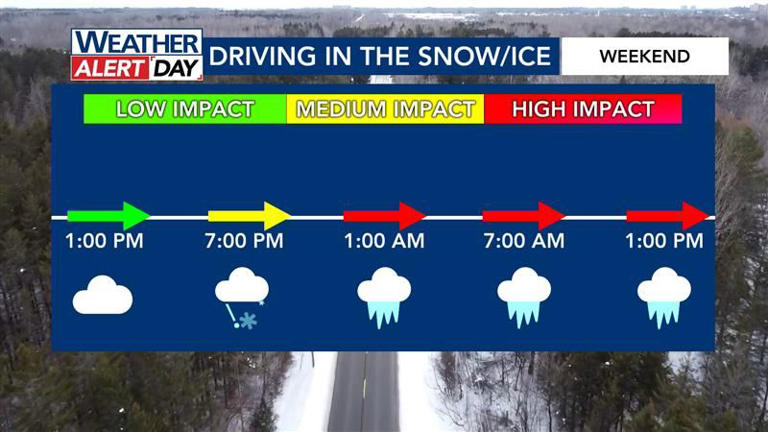 Temperatures dip Saturday ahead of significant weekend winter storm