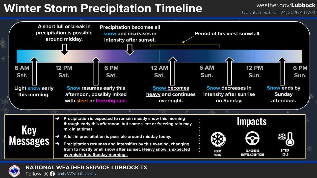 City: Check in at Plainview PD for warming stations; no pets allowed