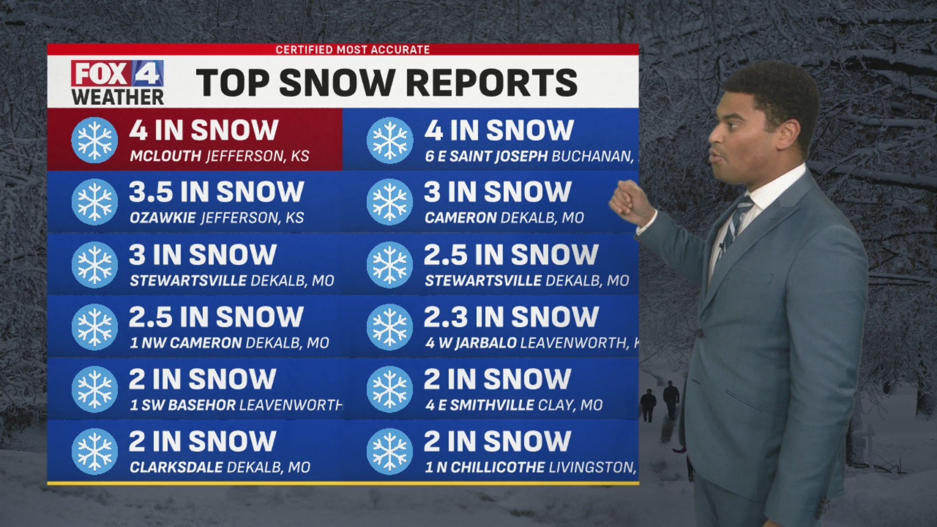 FOX4 weather noon update
