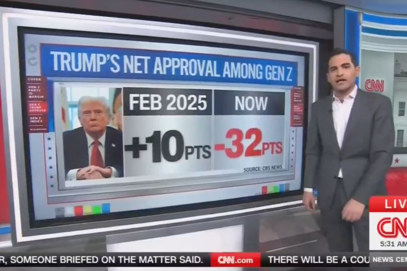CNN host cries 'my goodness gracious' after bombshell poll on Trump's ...