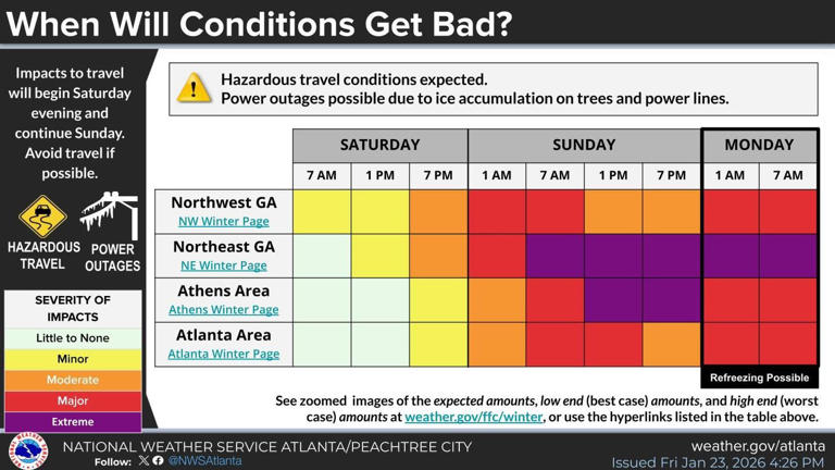 How much ice will North Georgia see during storm? See latest NWS forecast