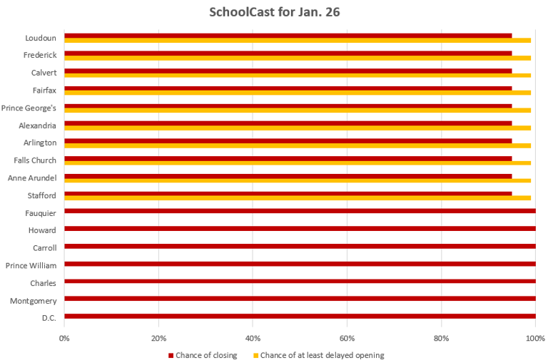 DC area schools, federal offices close Monday after winter storm
