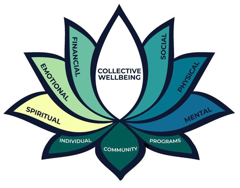 Commentary | Measure what we treasure: Building well-being from the start