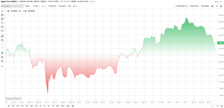 Could a wearable AI pin be the next big thing for Apple stock?