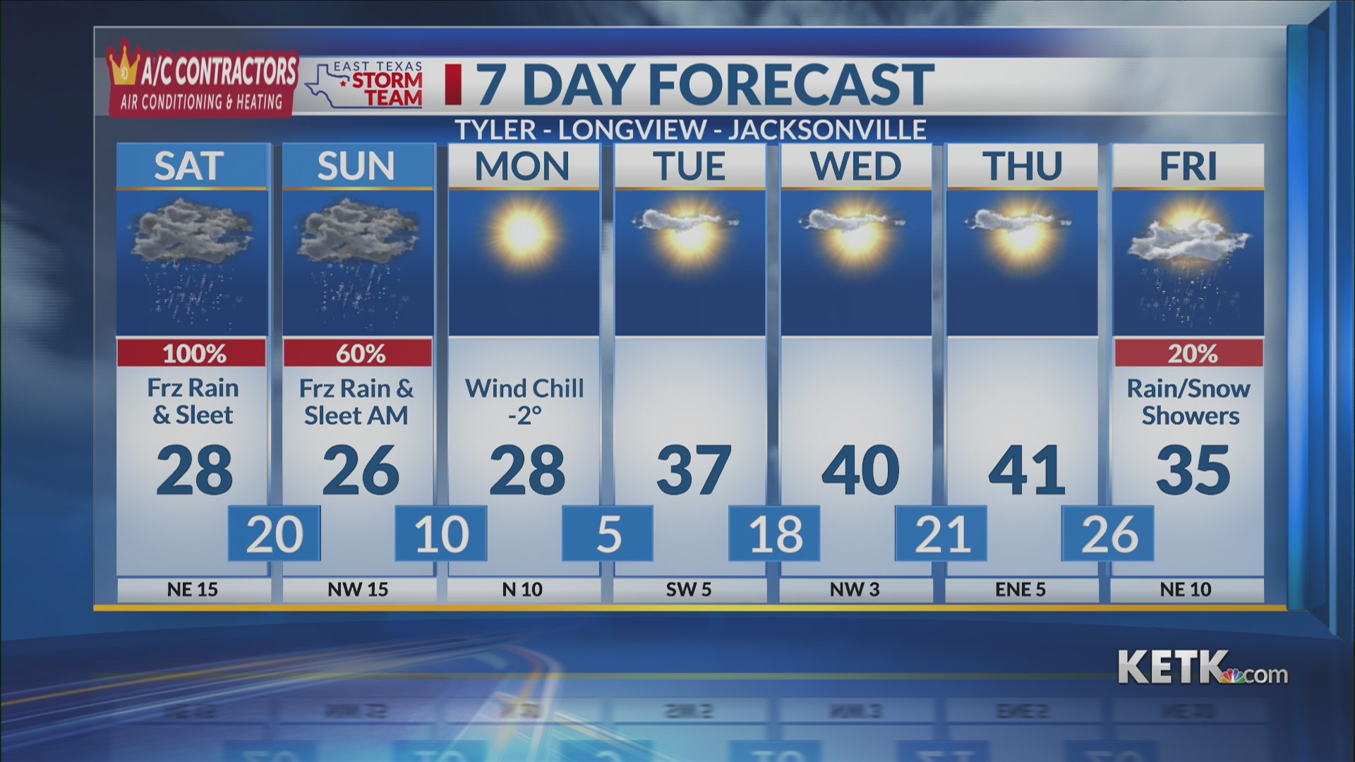 Saturday afternoon forecast 4 p.m.