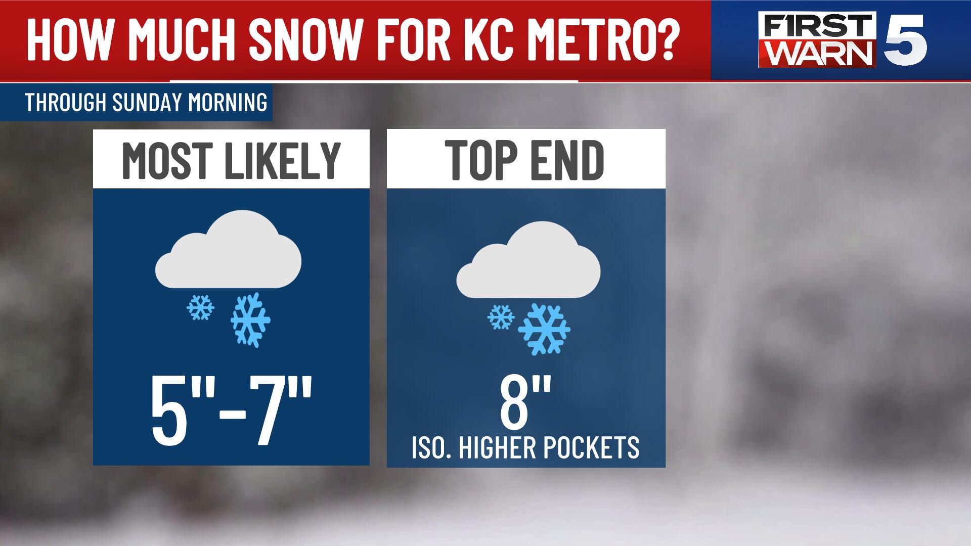 First Warn Weather Day: Steady snow expected to last longer than ...