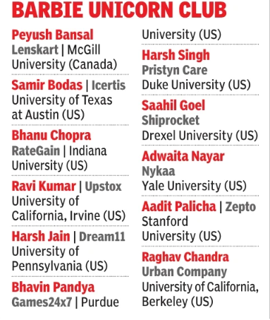 Meet the Barbies powering India’s unicorn boom