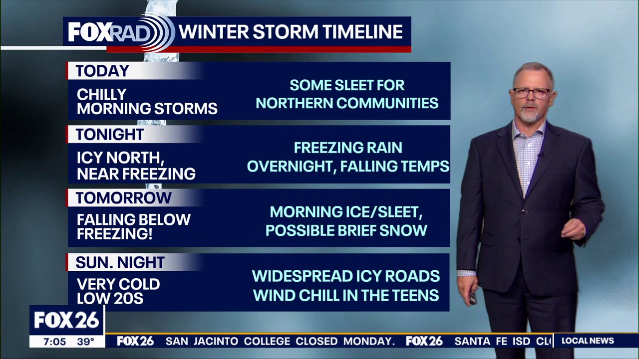 Houston winter storm timeline: When freezing rain and ice will hit tonight