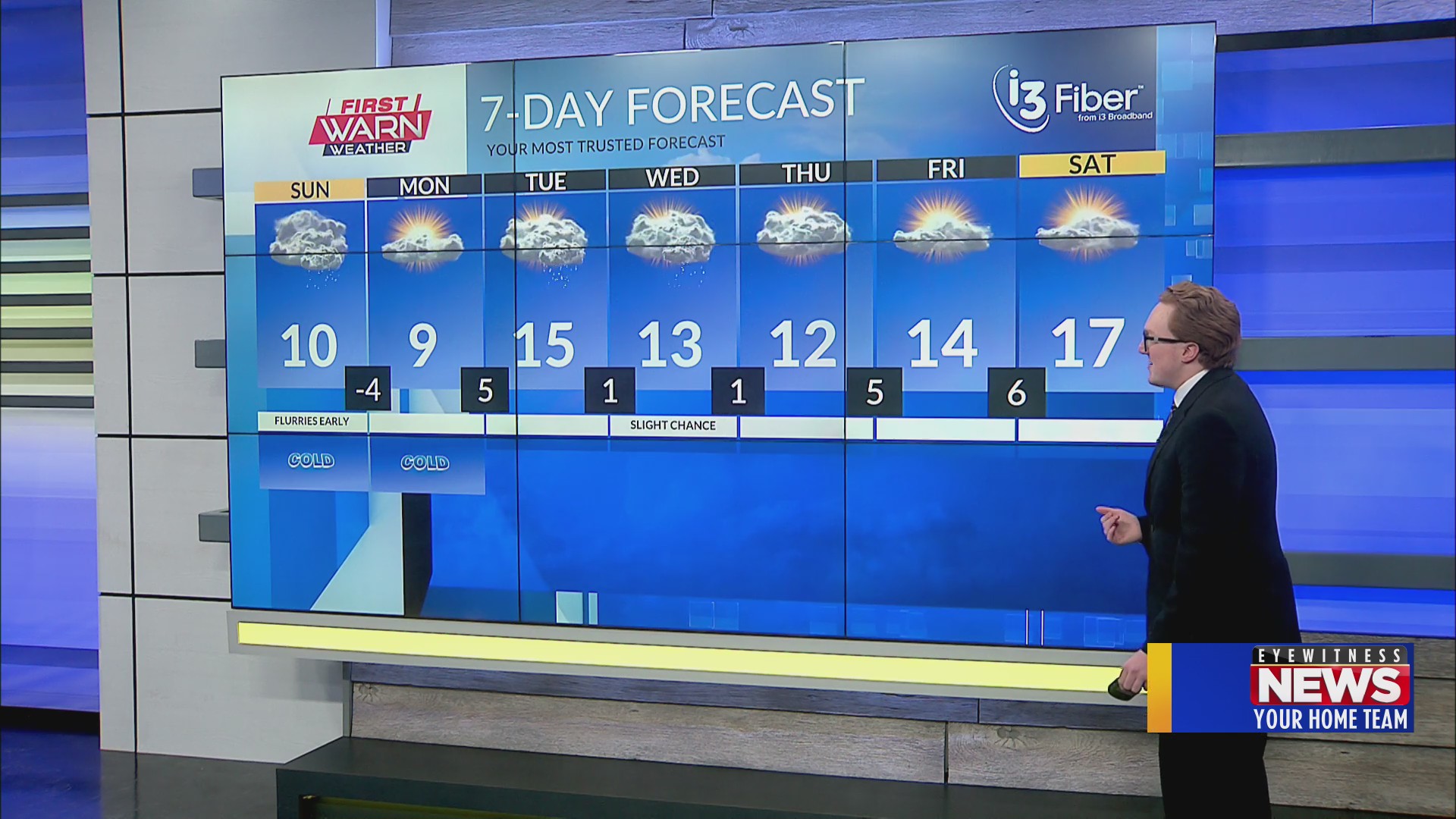 Saturday evening weather forecast (1/24/26)