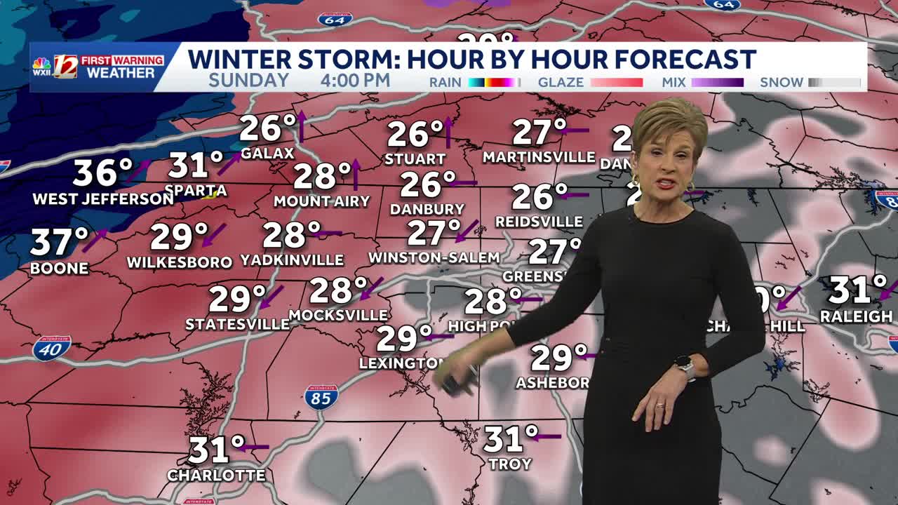 WXII Chief Meteorologist Lanie Pope and Meteorologist Dave Aiken winter ...