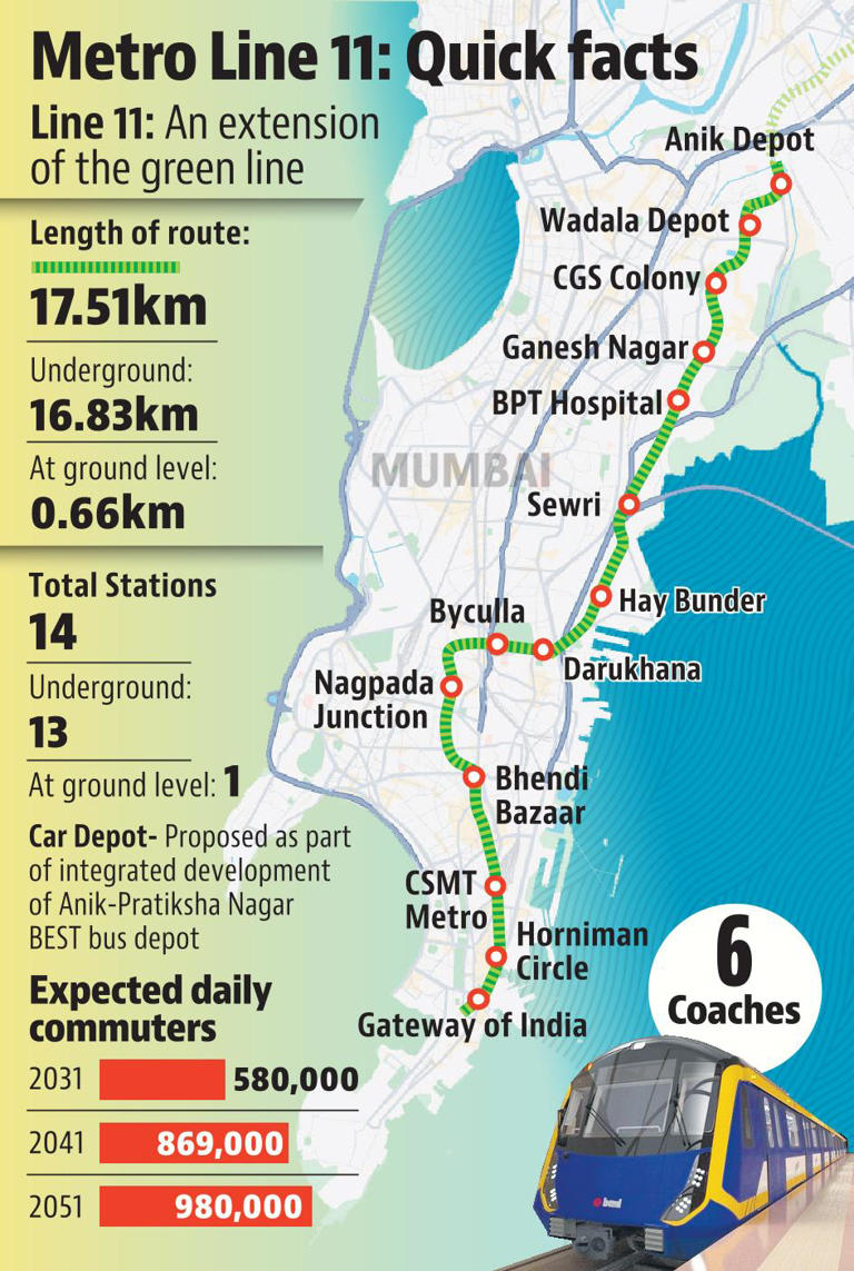 MMRCL receives 3 bids to push for Metro 11’s construction in 2027