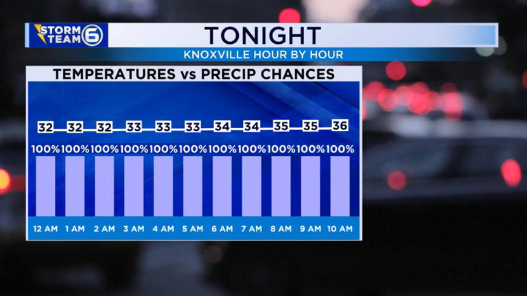 Knoxville weather: Ice and snow impacting the area Saturday into Sunday