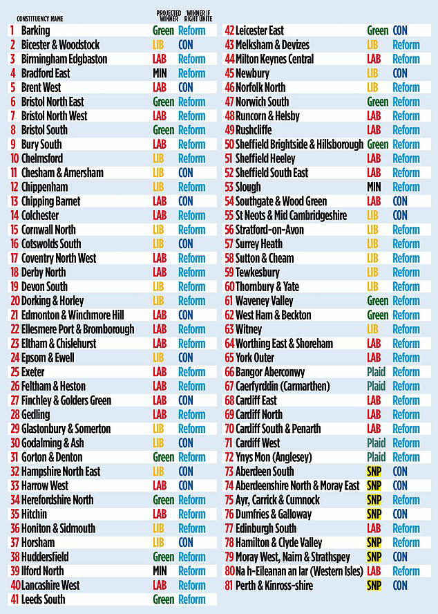How 81 seats could torpedo the chances of the 'Loony Left' seizing power