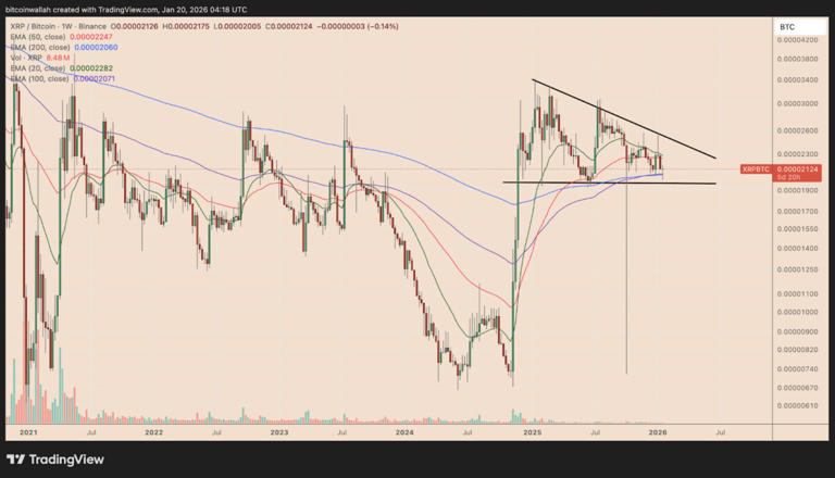 XRP price forecast 2026: Can ETFs drive Ripple higher amid competition ...