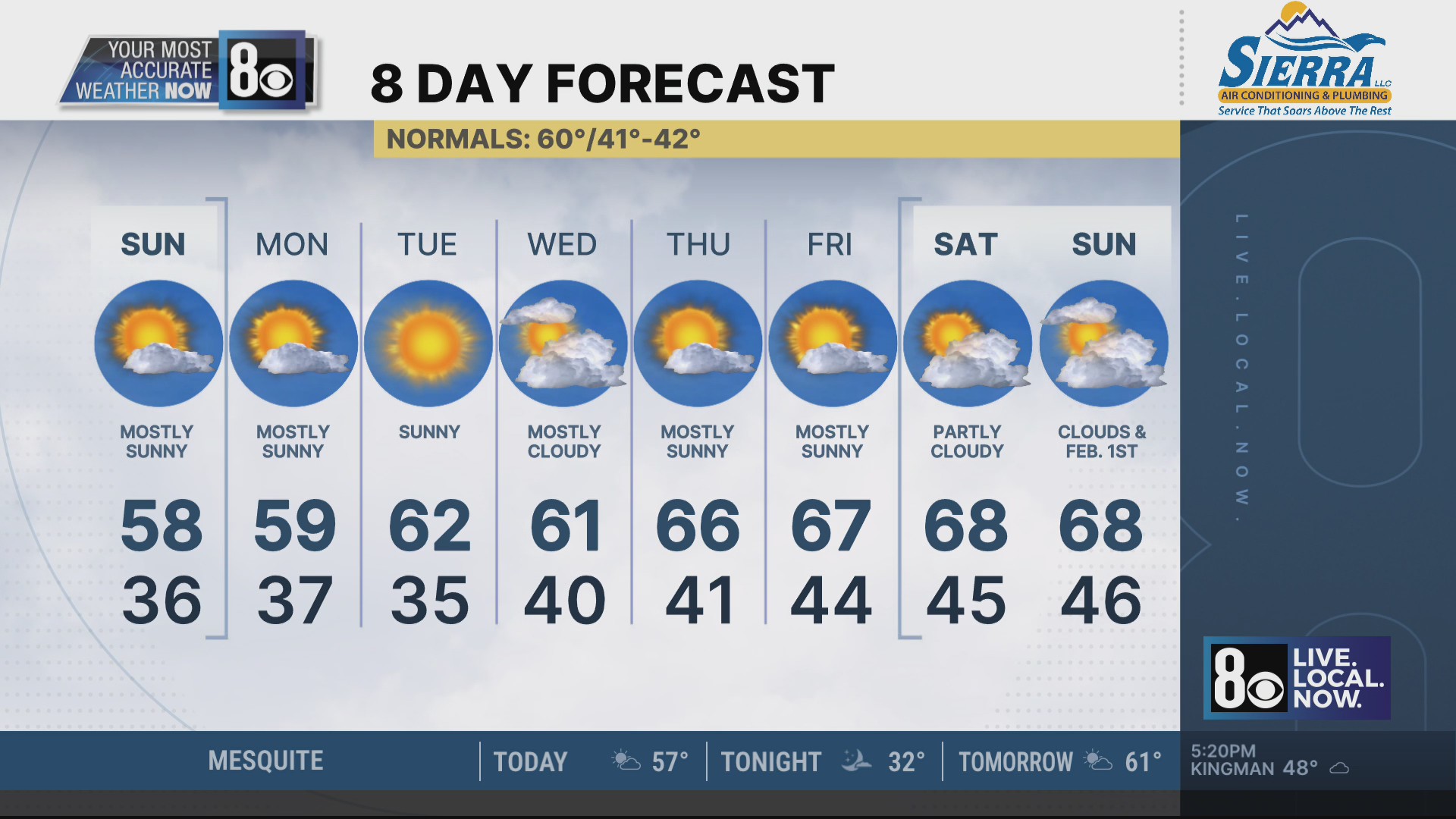 Jerry's forecast: January 24, 2026