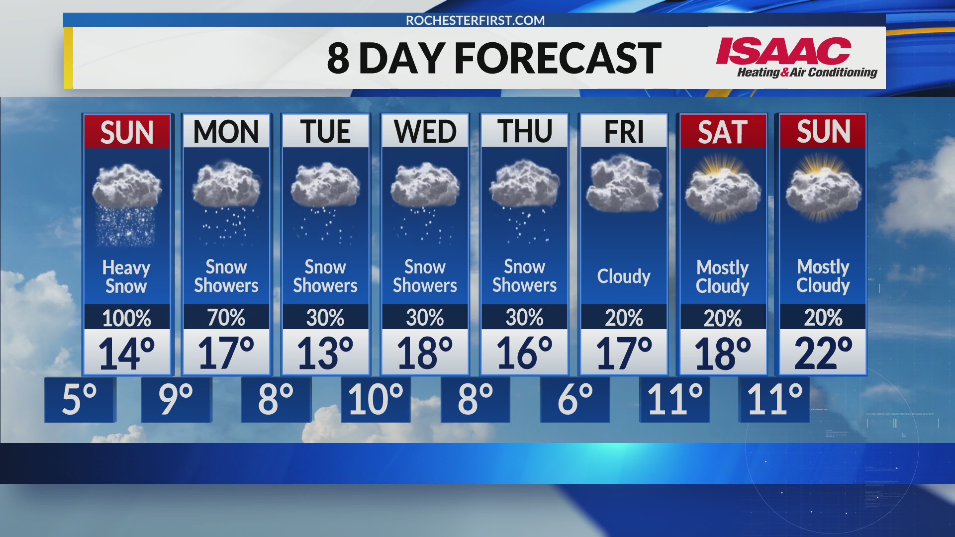Rochester's Saturday evening weather forecast