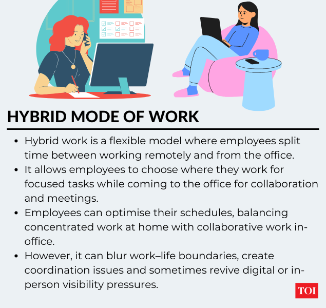 How work-from-home reshaped office reality since Covid — and where it ...