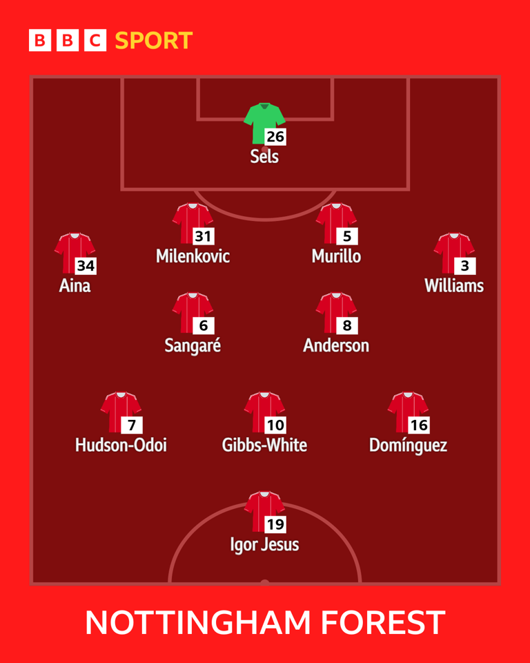 Brentford v Nottingham Forest: Team news