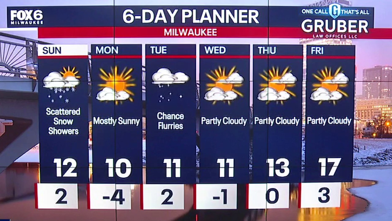 Weather webcast with Lisa Michaels