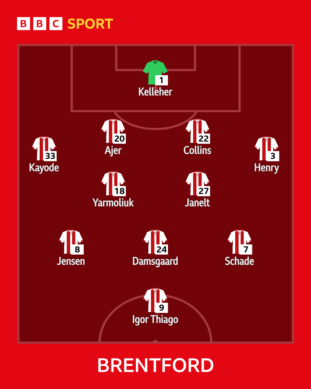 Brentford v Nottingham Forest: Team news