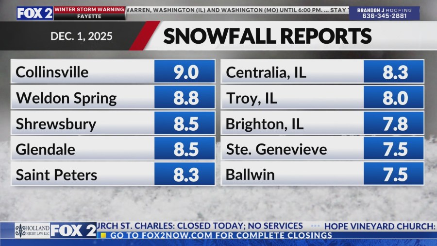 How much snow has the St. Louis area seen so far?