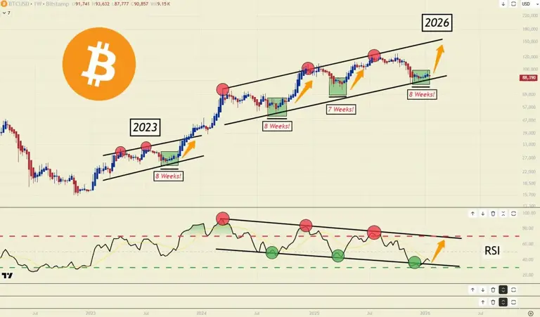Bitcoin price forecast: Why a move to $100K makes sense, Remittix ...