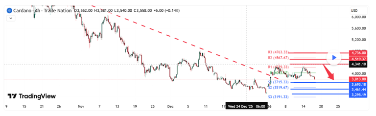 Whales are continuing to dump Chainlink and Cardano for this future top ...