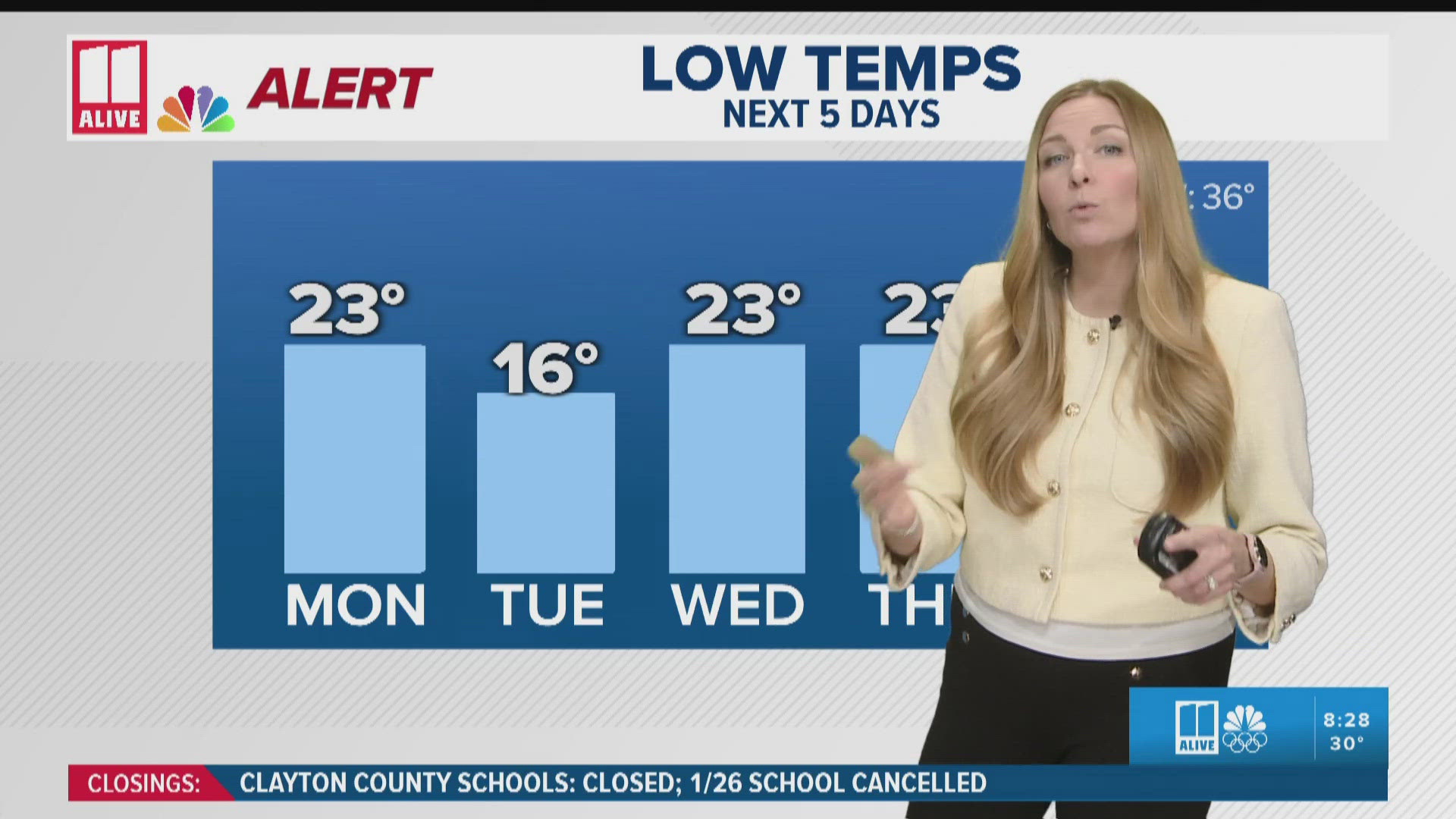 Winter storm forecast in Georgia