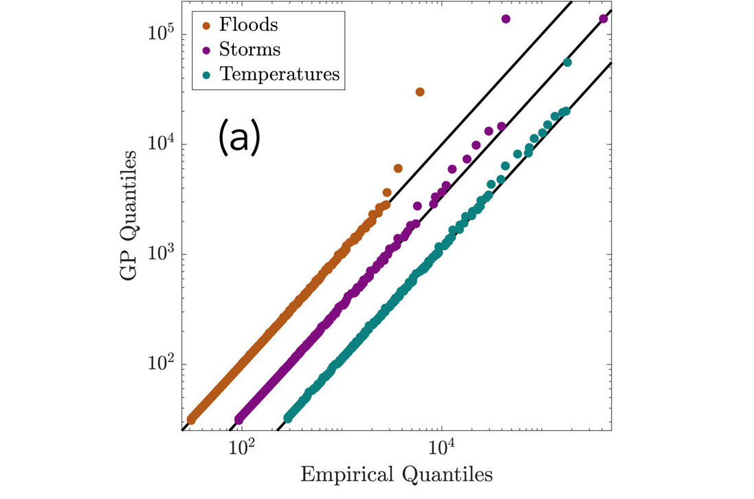 A new look at trends in human deaths due to climate extremes