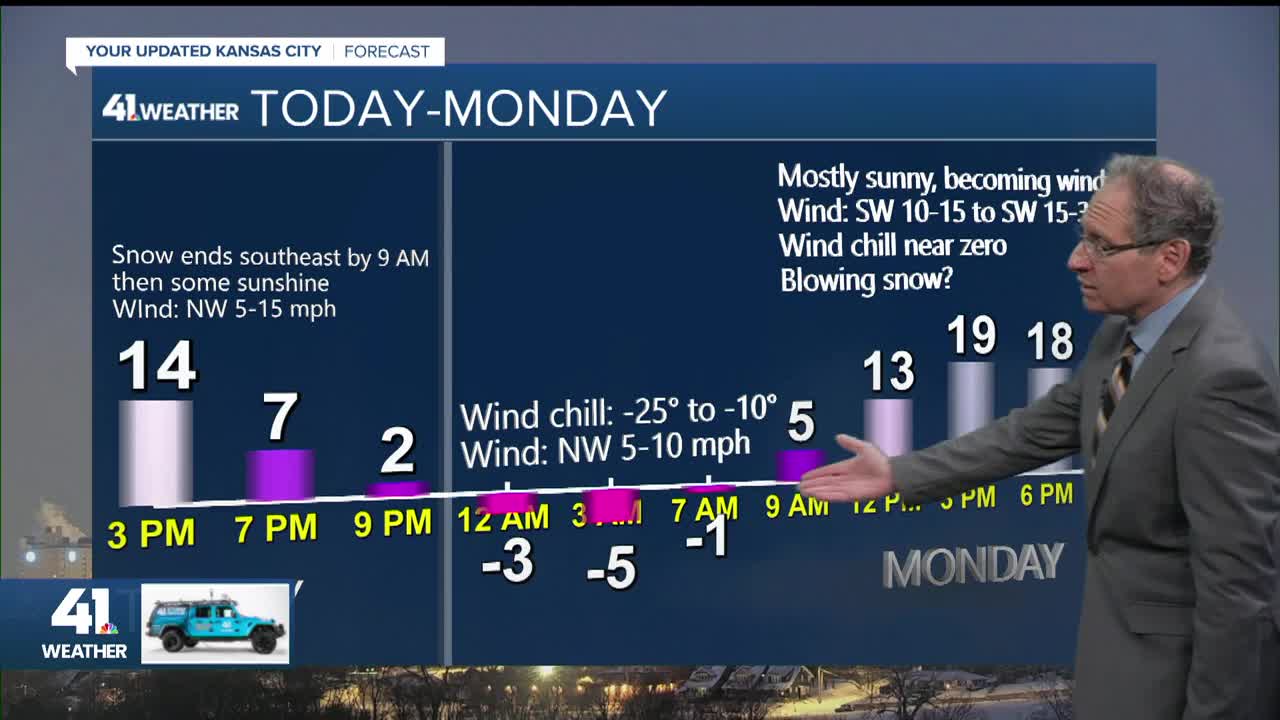 KSHB 41 weather update