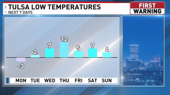 Snow wraps up today, with dangerously cold temperatures lingering