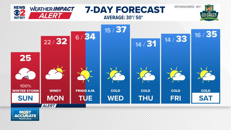 Weather impact: Last batch of sleet and freezing rain will move through ...