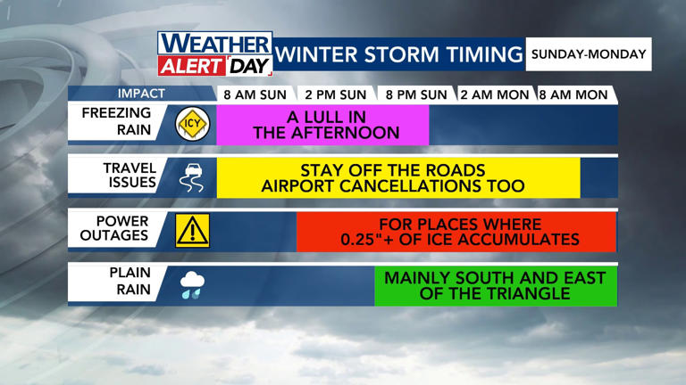 Significant winter storm rolls through Sunday; bitter cold in days to ...
