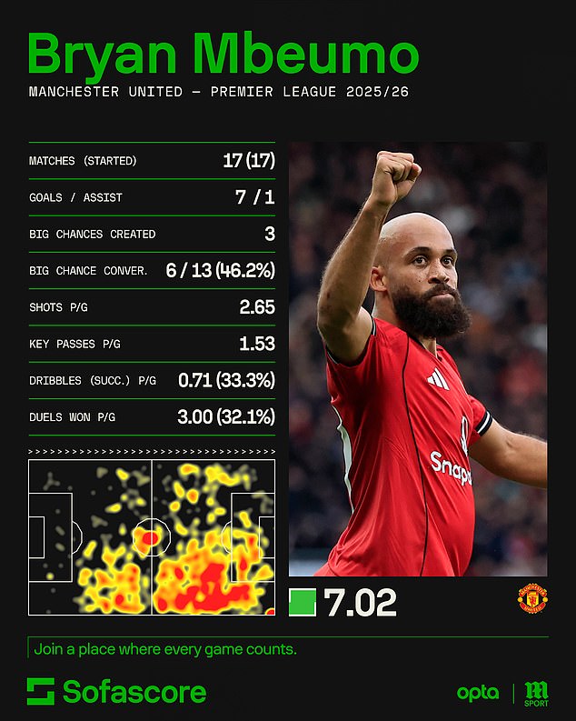 Stats boffins reveal combined Arsenal vs Man United XI